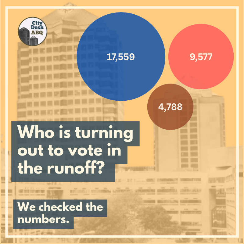 Who is turning out to vote in the runoff? We checked the numbers - City Desk ABQ